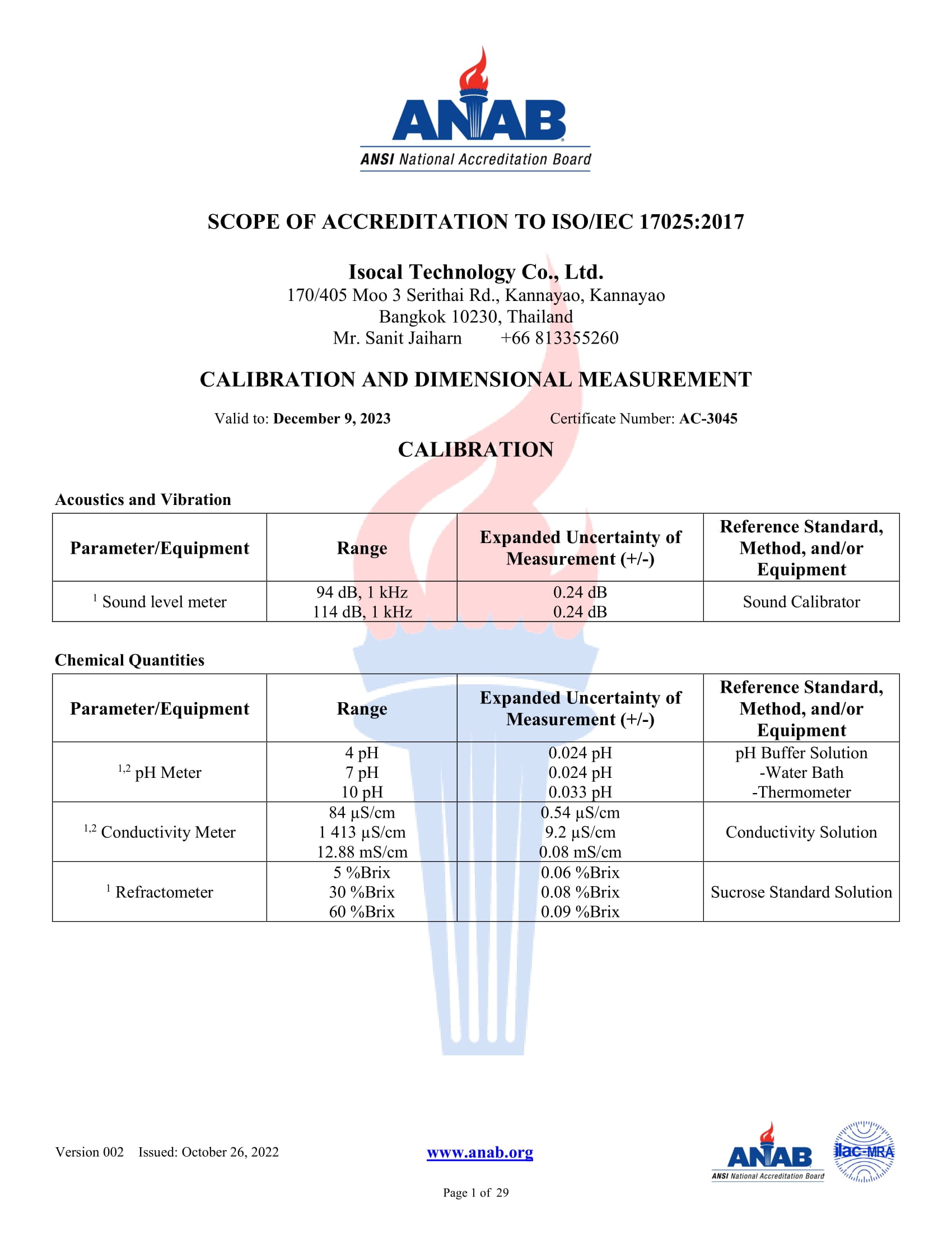 ANAB: Isocal Technology Co.,Ltd.