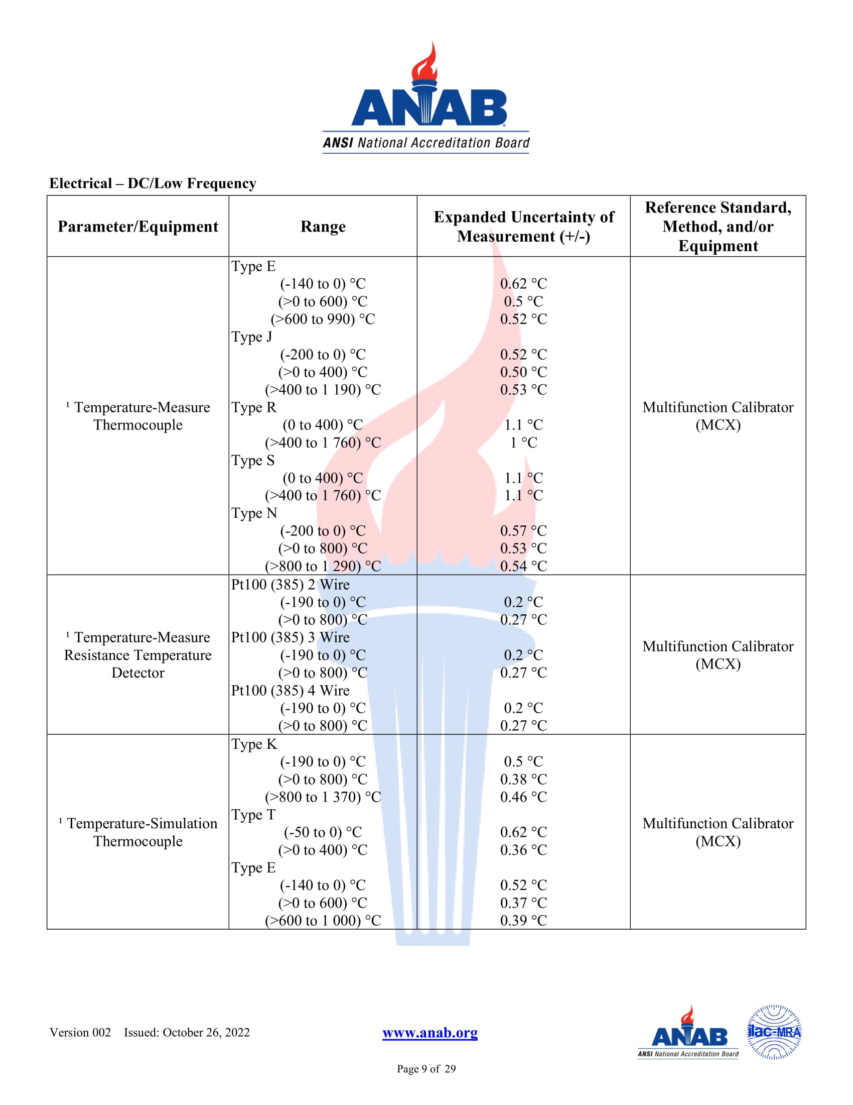 ANAB: Isocal Technology Co.,Ltd.