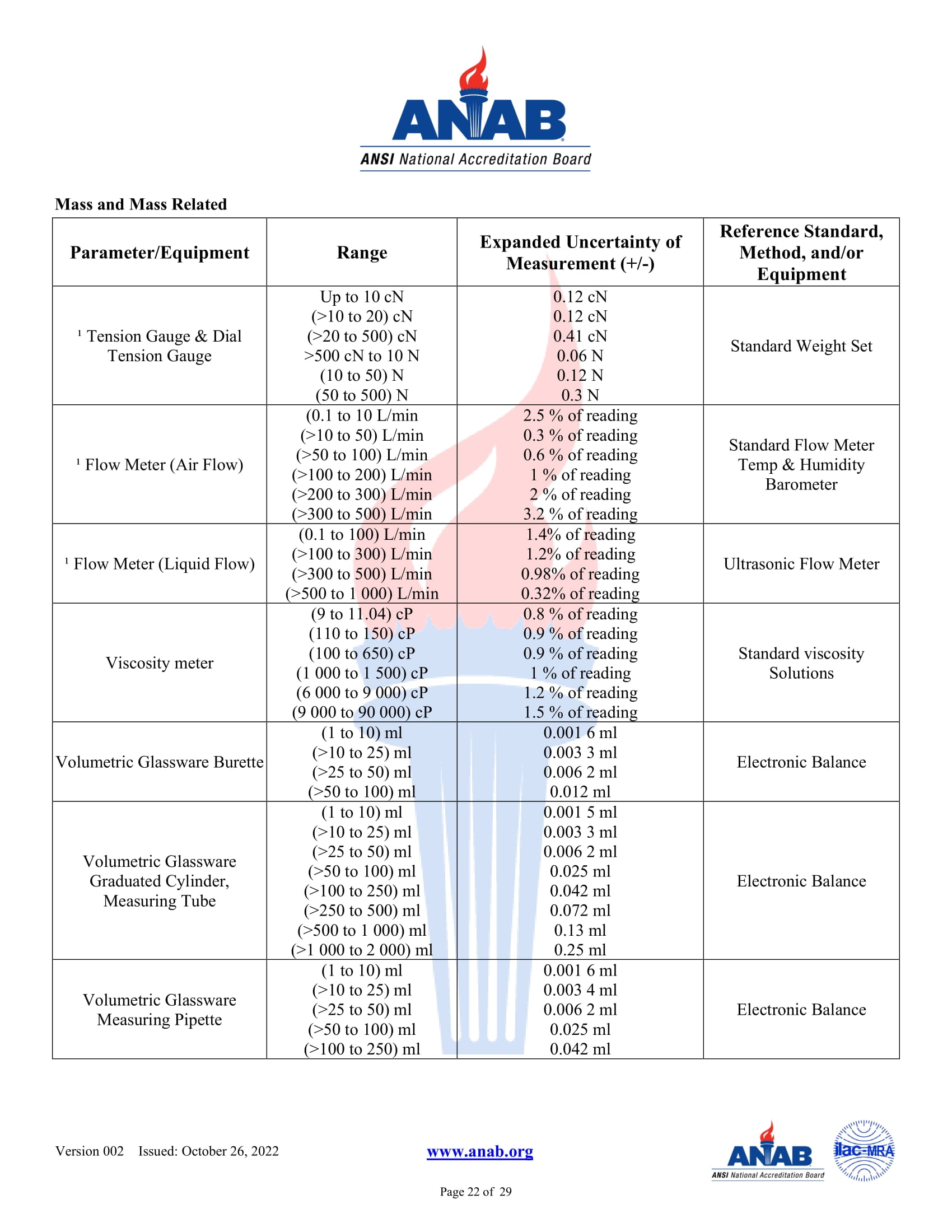 ANAB: Isocal Technology Co.,Ltd.